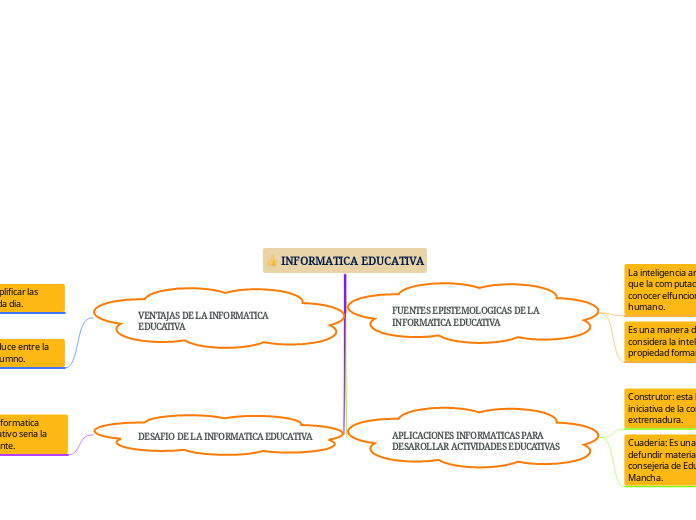 INFORMATICA EDUCATIVA - Mind Map